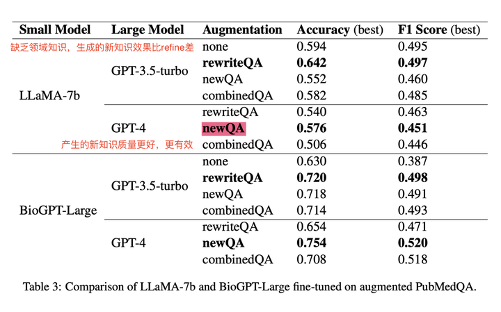 chatgpt如何引入领域知识？mit团队利用gpt4做数据增强来提升小模型在特定领域的效果 - 知乎