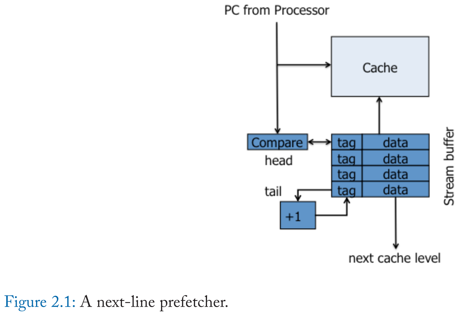 A Primer on Hardware Prefetching 读书笔记 - 知乎
