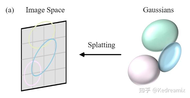 3DGS综述以及对3DGS的理解：A Survey on 3D Gaussian Splatting - 知乎
