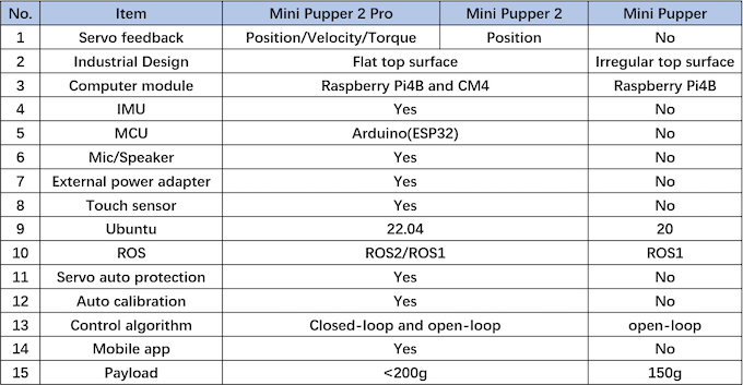 科企岛：迷你Pupper 2，ROS2机器人套件 - 知乎