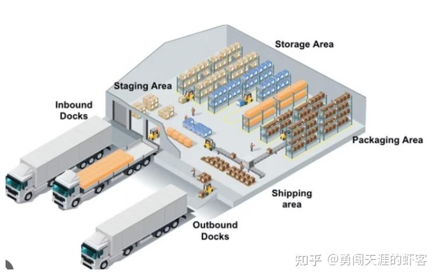SAP EWM后台配置研习之Warehouse Door - 知乎
