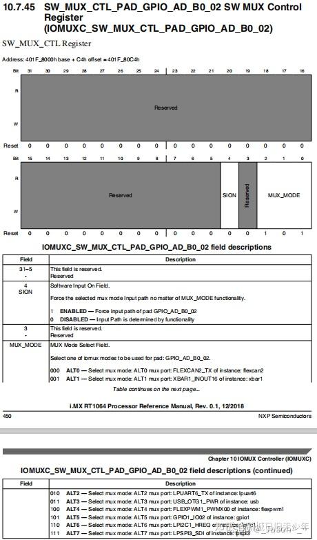 RT1064-GPIO - 知乎