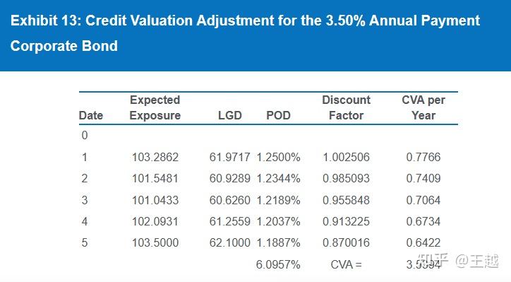 Credit Analysis Models - 知乎