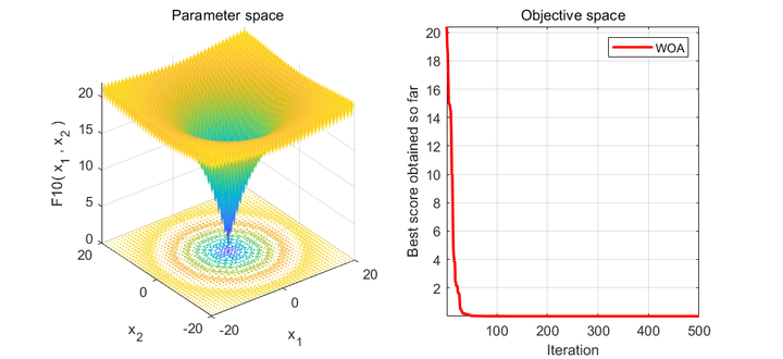 超详细 | 鲸鱼优化算法原理及其实现(Matlab/Python) - 知乎