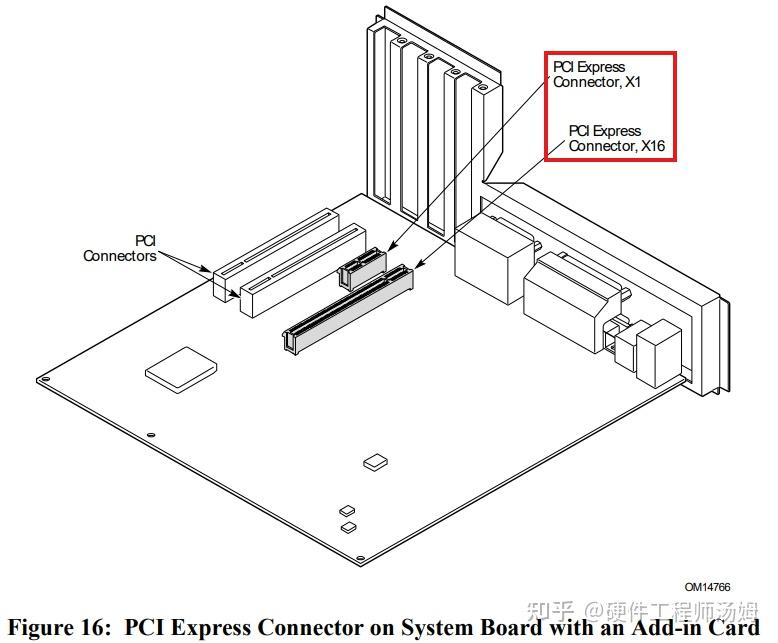 AI服务器 硬件设计(1)-OAM学习 - 知乎