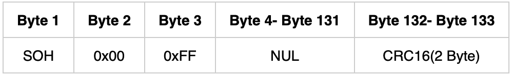 Xmodem 协议介绍及应用（基于 ESP-IDF） - 知乎