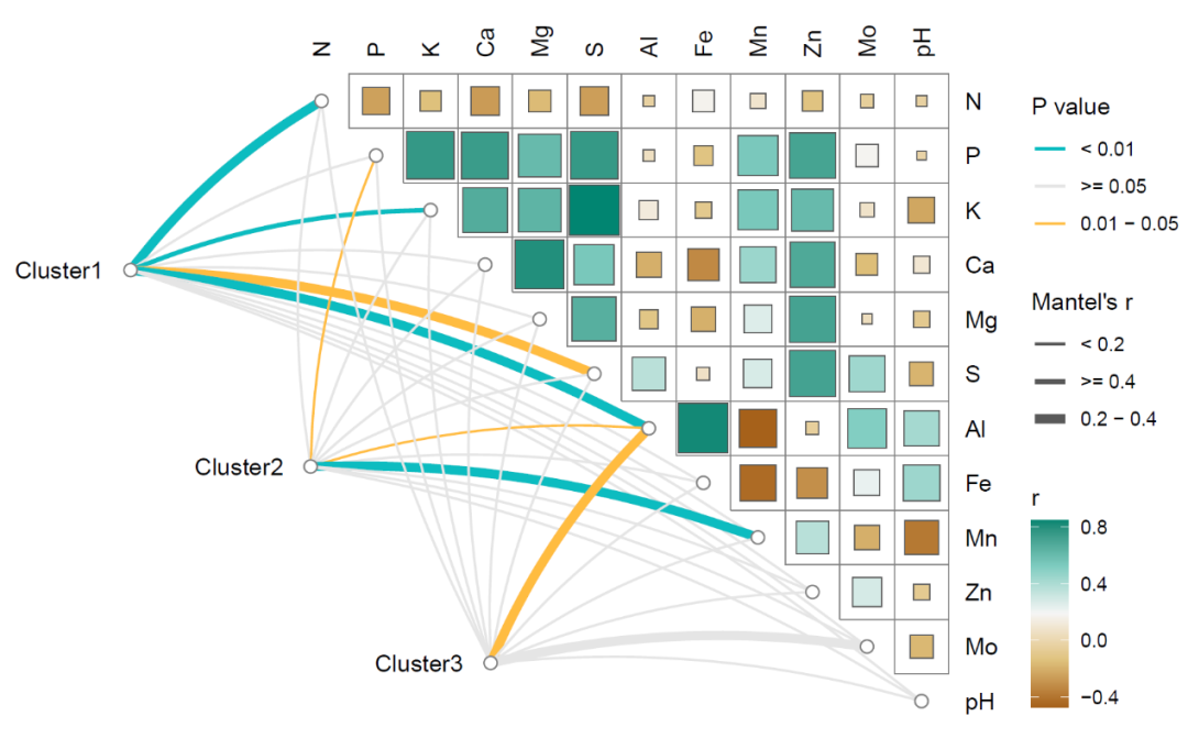如何使用DeepSeek绘制相关性网络组合热图？ - 知乎