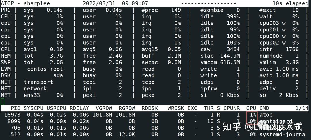 如何查看Linux内核下CPU的使用率 - 知乎