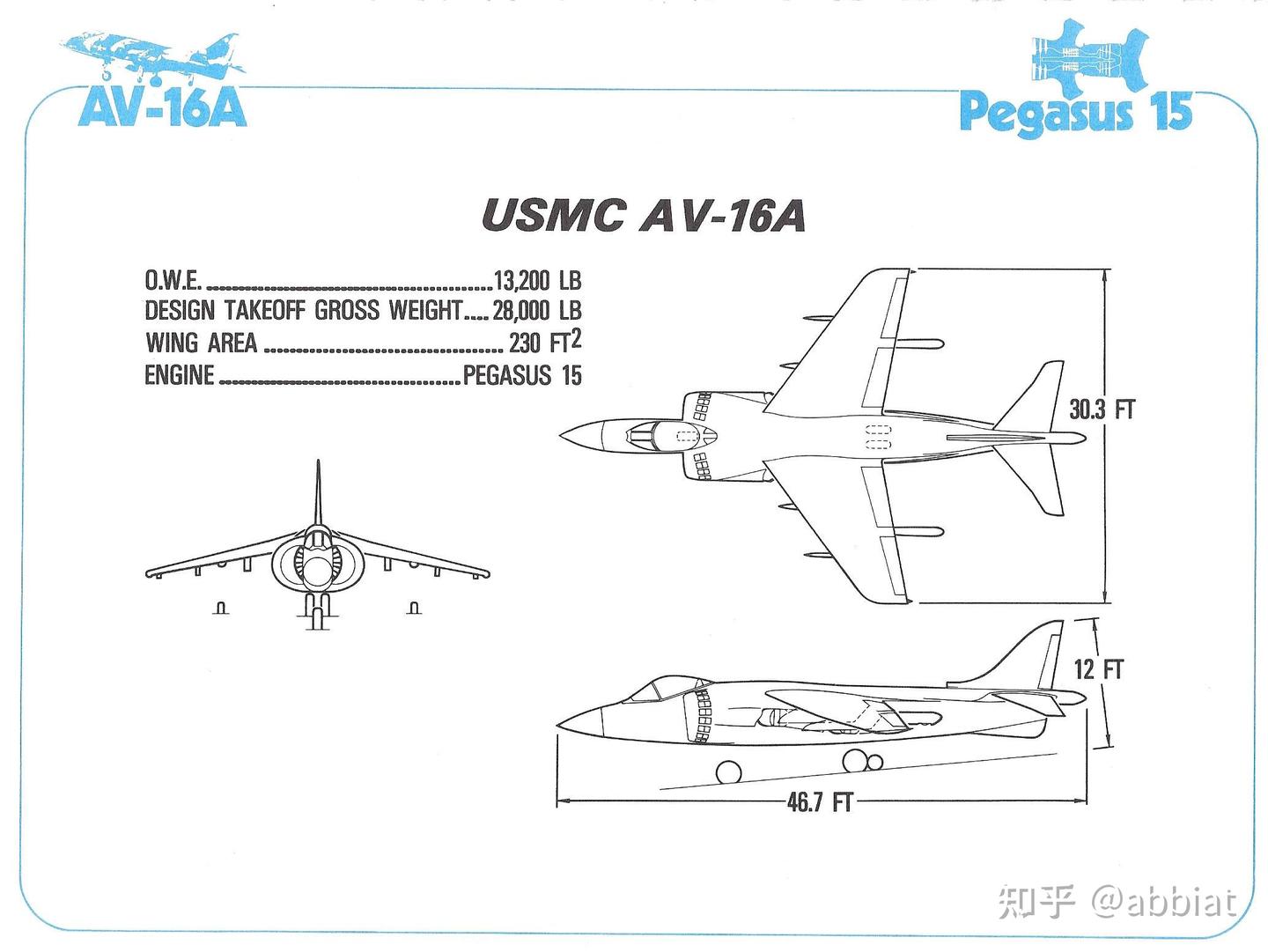 未完成的先进战机开发项目（21） AV-16“先进鹞”(The Advanced Harrier) 垂直起降战斗机 - 知乎