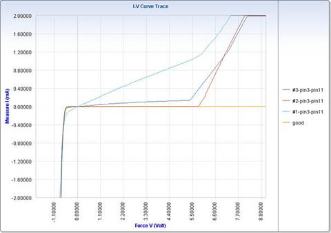Open/Short Test - 知乎