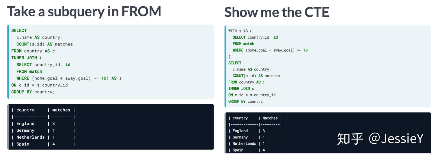 SQL学习笔记 - CTE通用表表达式和WITH用法 - 知乎