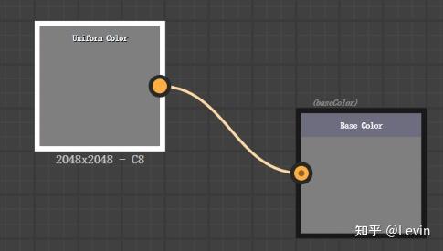 最全Substance Designer入门操作笔记 - 知乎
