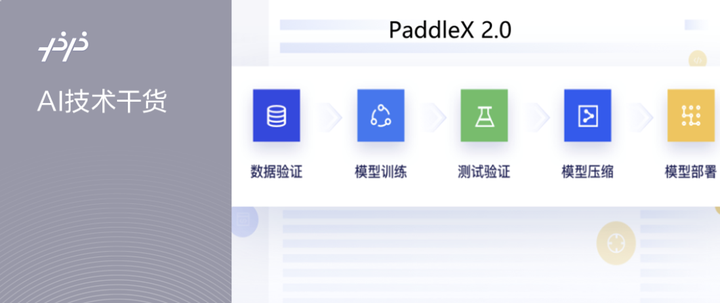 Run in PaddleX 2.0，一站式搞定飞桨精选模型开发全流程！ - 知乎