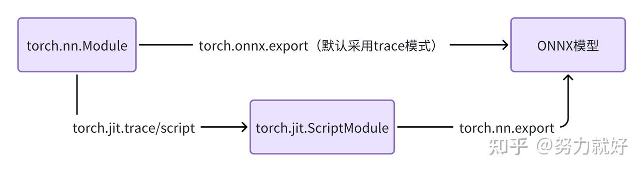【大模型部署】利用 TensorRT 实现深度学习模型的构建与加速 - 知乎