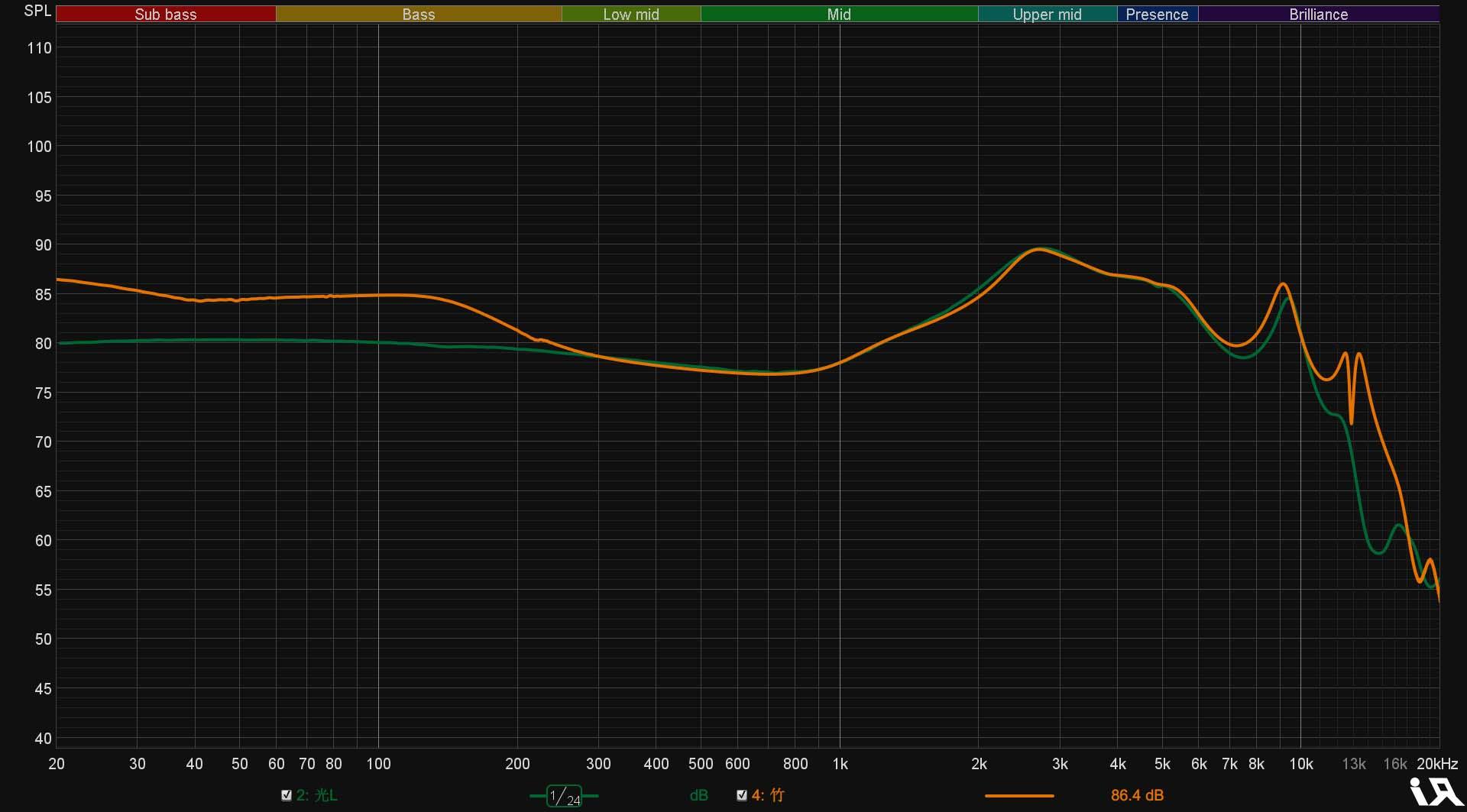 识听评测：水月雨FreeDSP解码耳机升级线 - 知乎