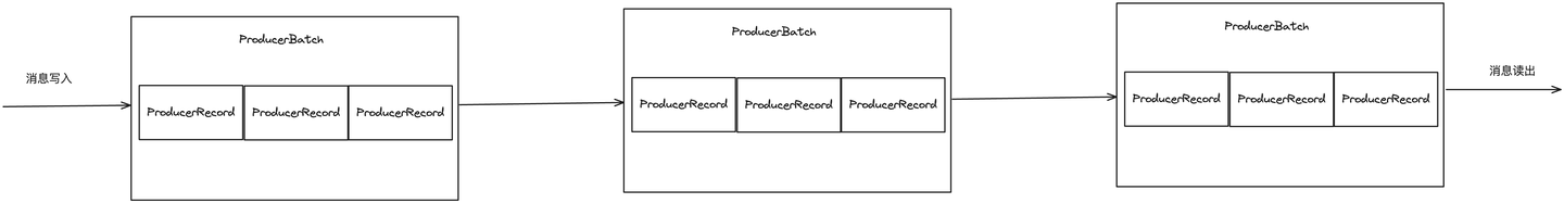 Kafka核心设计于实践原理（1） - 知乎