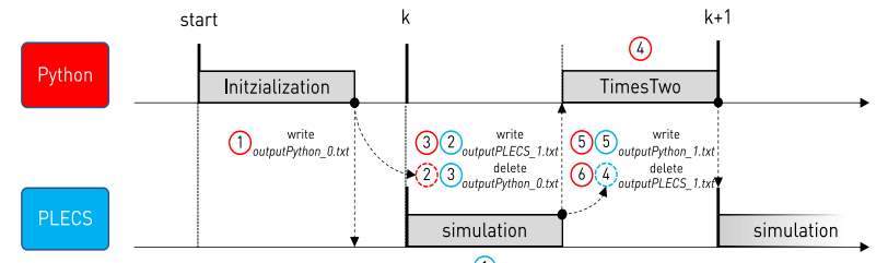 PLECS 应用示例 （11）: 在协同仿真中具有控制的降压转换器（Buck Converter with Controls in Co-Simulation） - 知乎