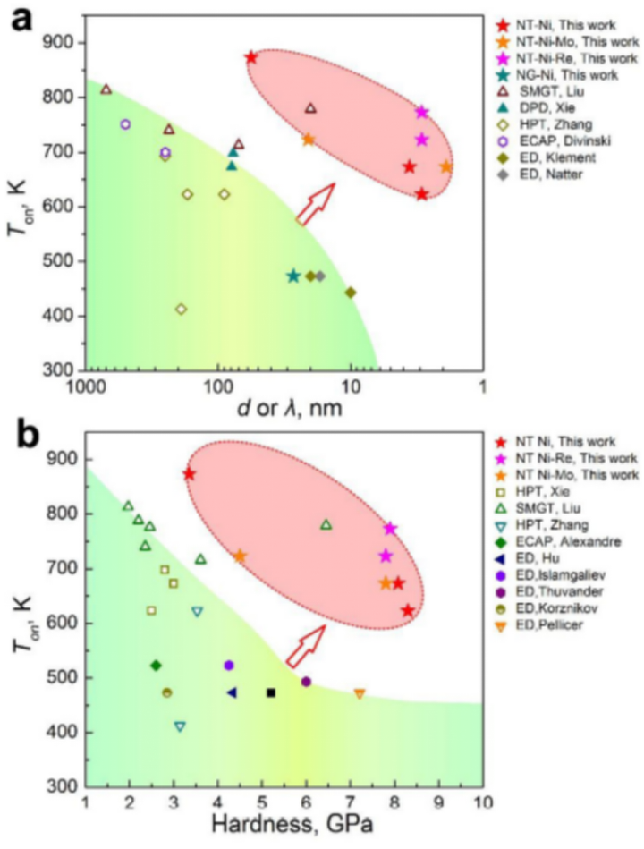 中科院金属所《JMST》：纳米孪晶与低角度晶界协同作用大幅提高硬度和热稳定性！ - 知乎