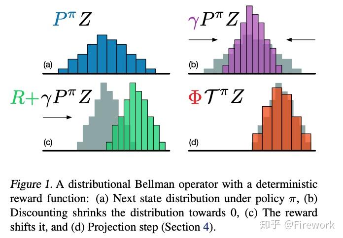 [model-free] 经典强化学习论文合集 - 知乎
