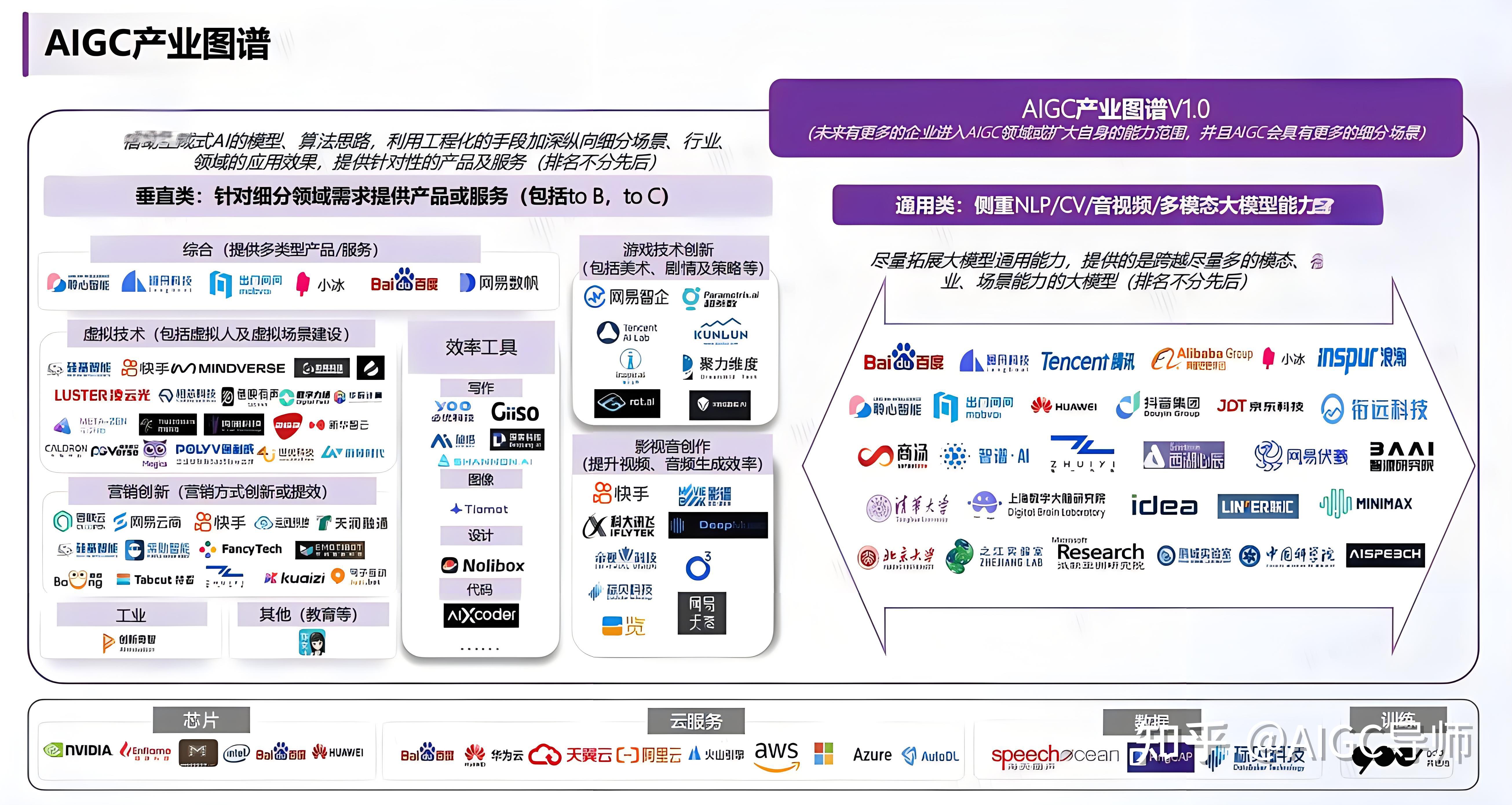 Matlab神经网络训练时validation Check是否必要? 知乎