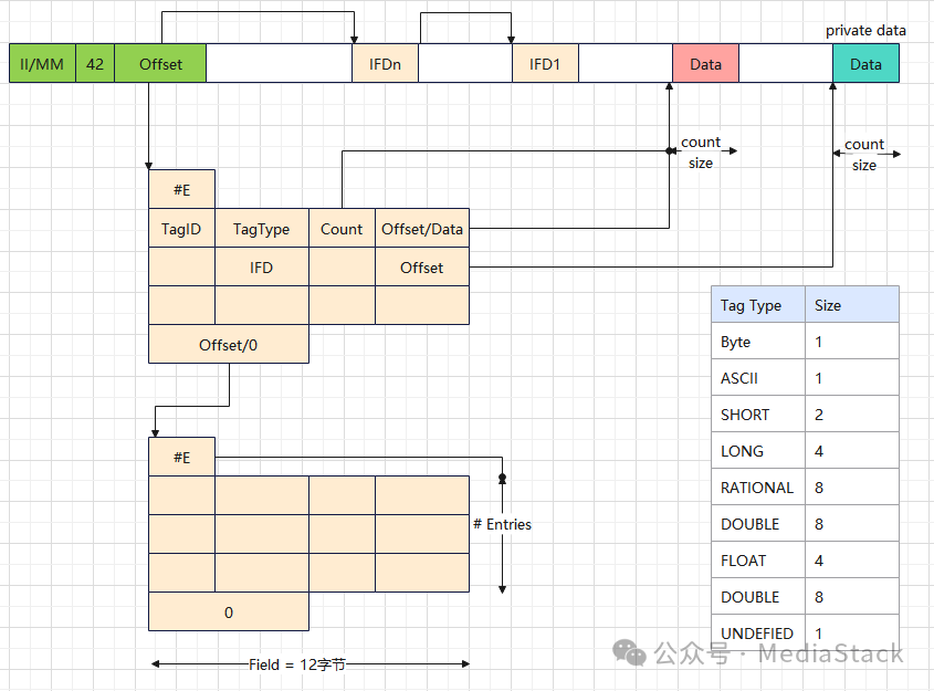 图像格式--TIFF格式介绍 - 知乎