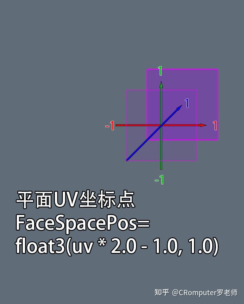 UnityShader 基础（54）表面内部空间映射（InteriorMapping）1基础 - 知乎