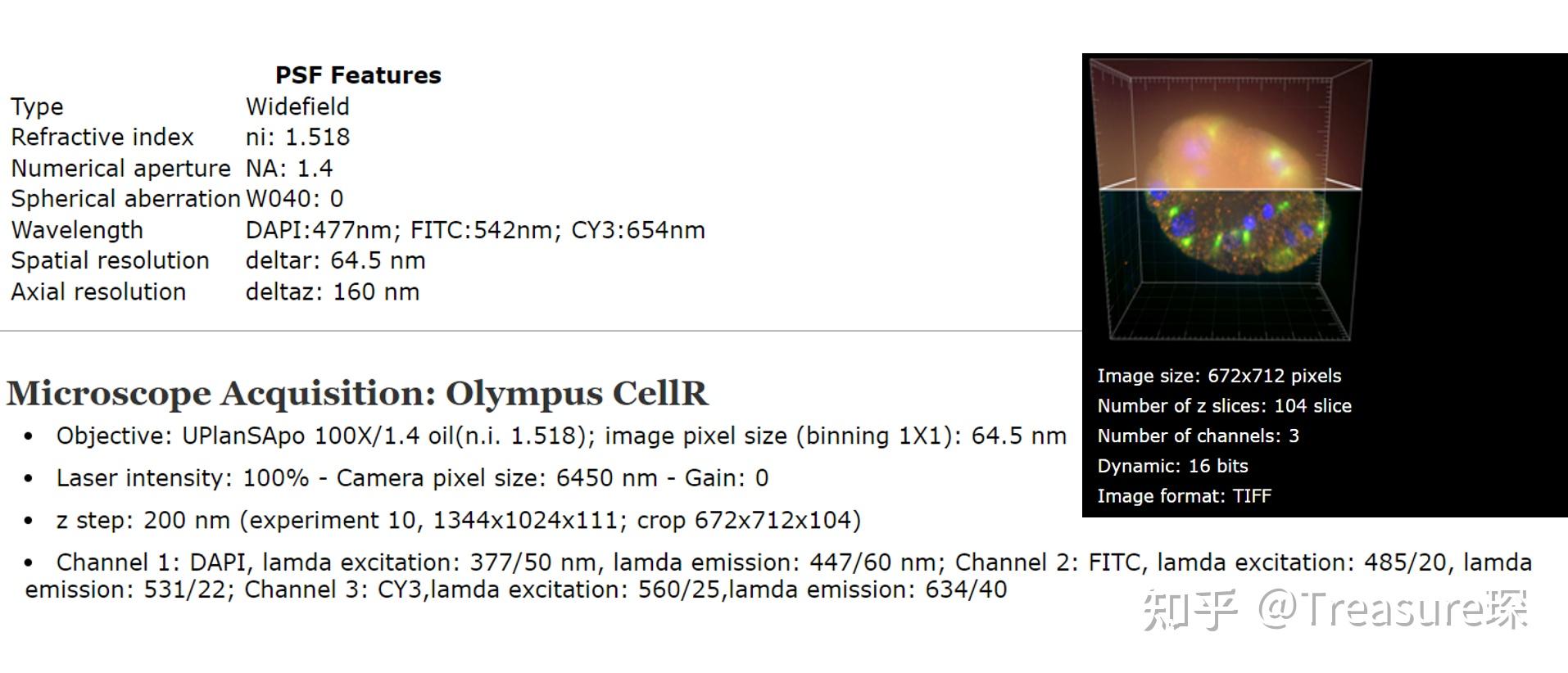 ImageJ实用教程——图像去卷积(插件篇) - 知乎