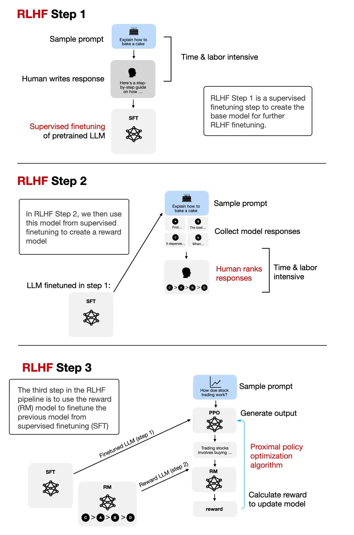 LLMs-from-scratch|笔记|Chapter07-DPO - 知乎