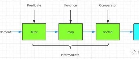 Java8 Collectors.joining() 详解 - 知乎