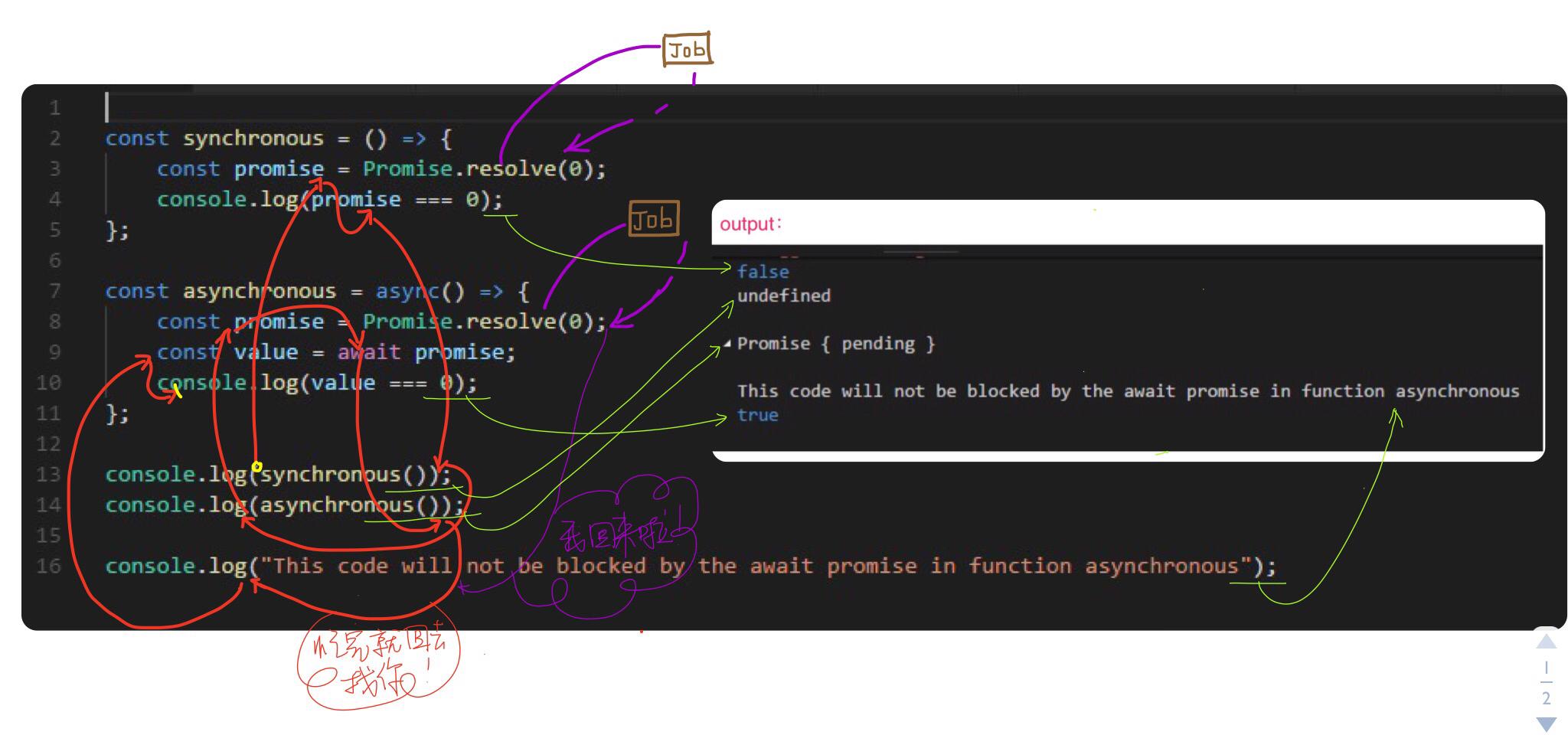JavaScript 中，用 async + await 和直接同步方式执行有什么区别？意义是什么？ - 知乎