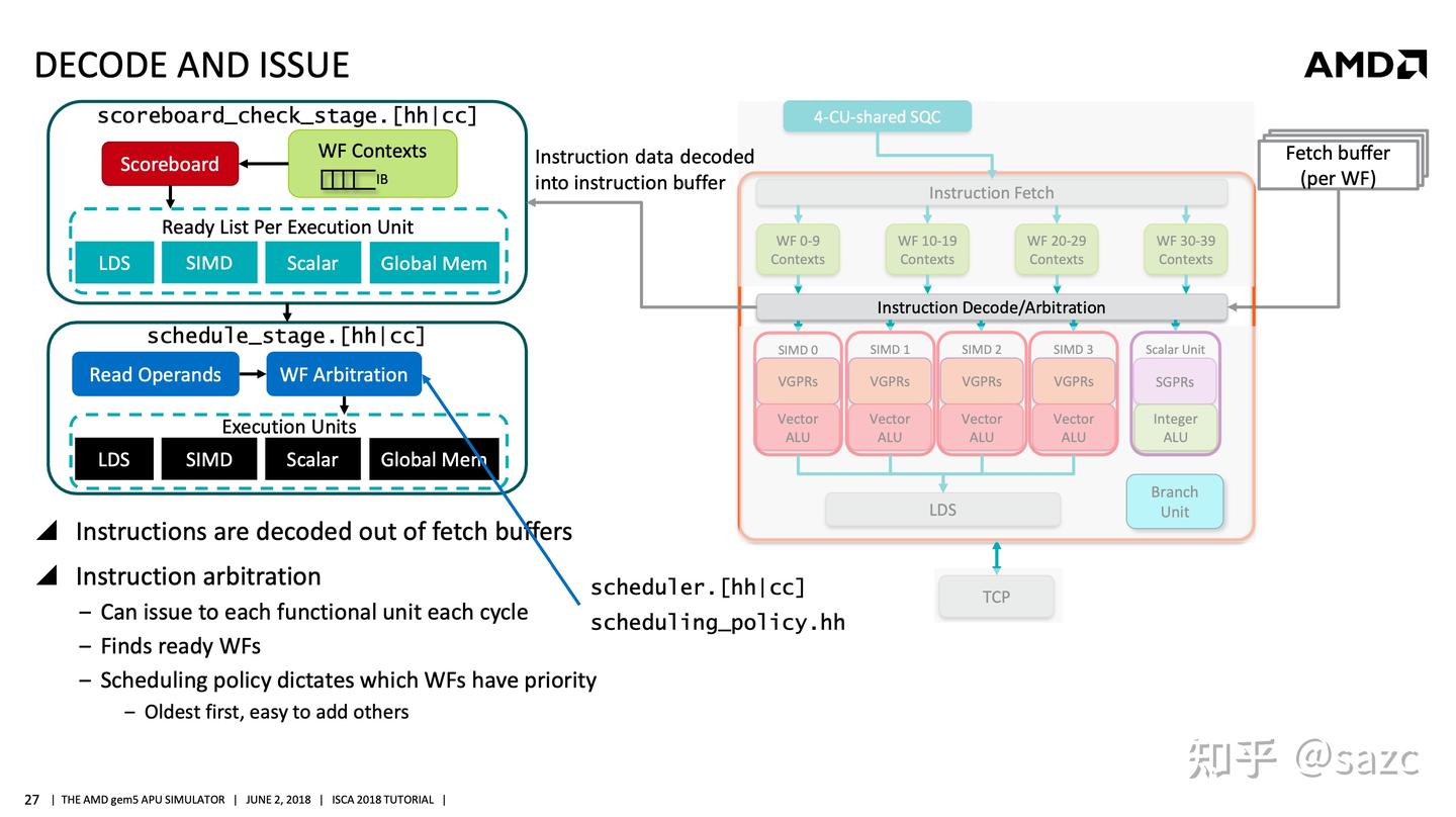 AMD GPGPU GCN架构模拟器介绍 - 知乎