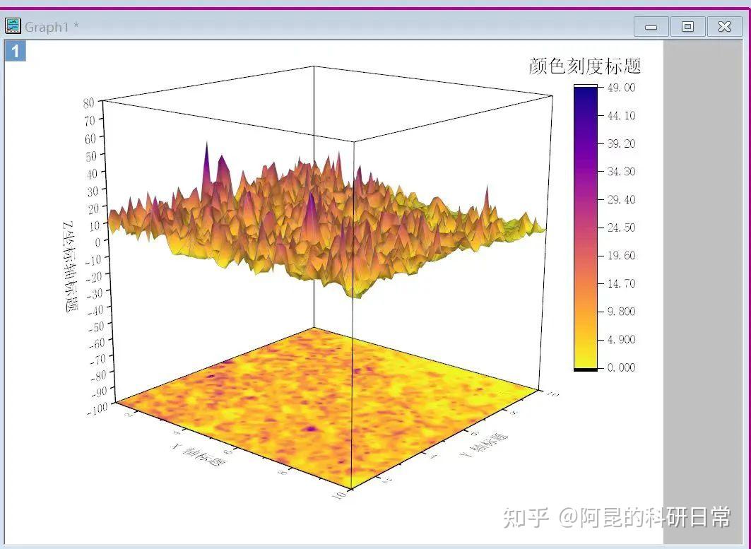 “Origin的三维颜色映射曲面图，Matlab能画吗？” - 知乎