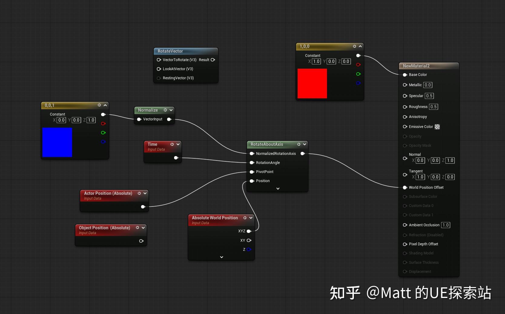虚幻引擎UE5.6 | 材质 | 通俗的理解 RotateAboutAxis（3D 绕轴旋转，空间向量旋转） - 知乎