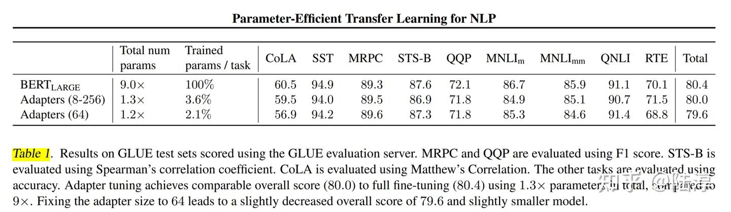 QLoRA：4-bit级别的量化+LoRA方法，用3090在DB-GPT上打造基于33B LLM的个人知识库 - 知乎