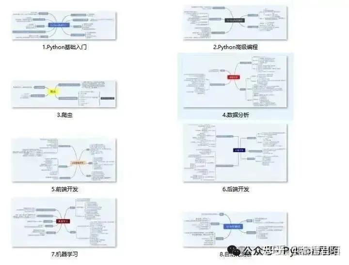 谷歌大佬的《LeetCode 101》算法题解PDF下载—— C++版本 - 知乎