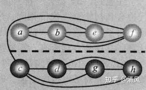 Kernighan-Lin(KL)算法 - 知乎