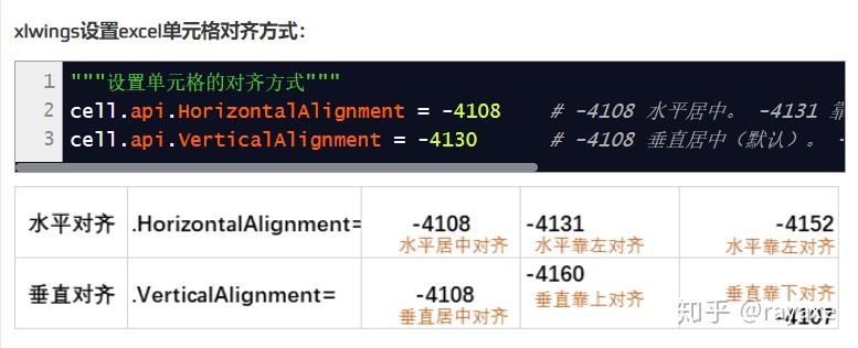 Python 读写 Excel 文件——xlwings - 知乎