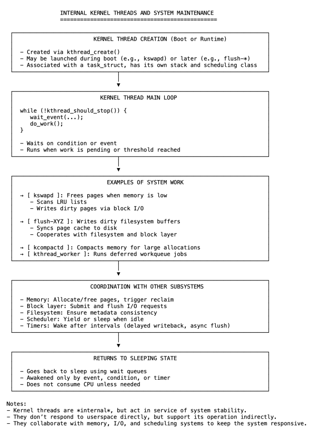 The Kernel in the Mind（2）服务进程：内核的核心职责 - 知乎