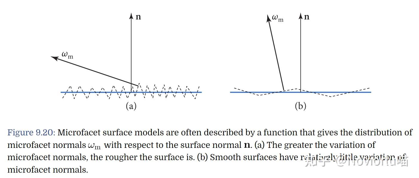 图形学渲染笔记 - Microfacet BSDF - 知乎