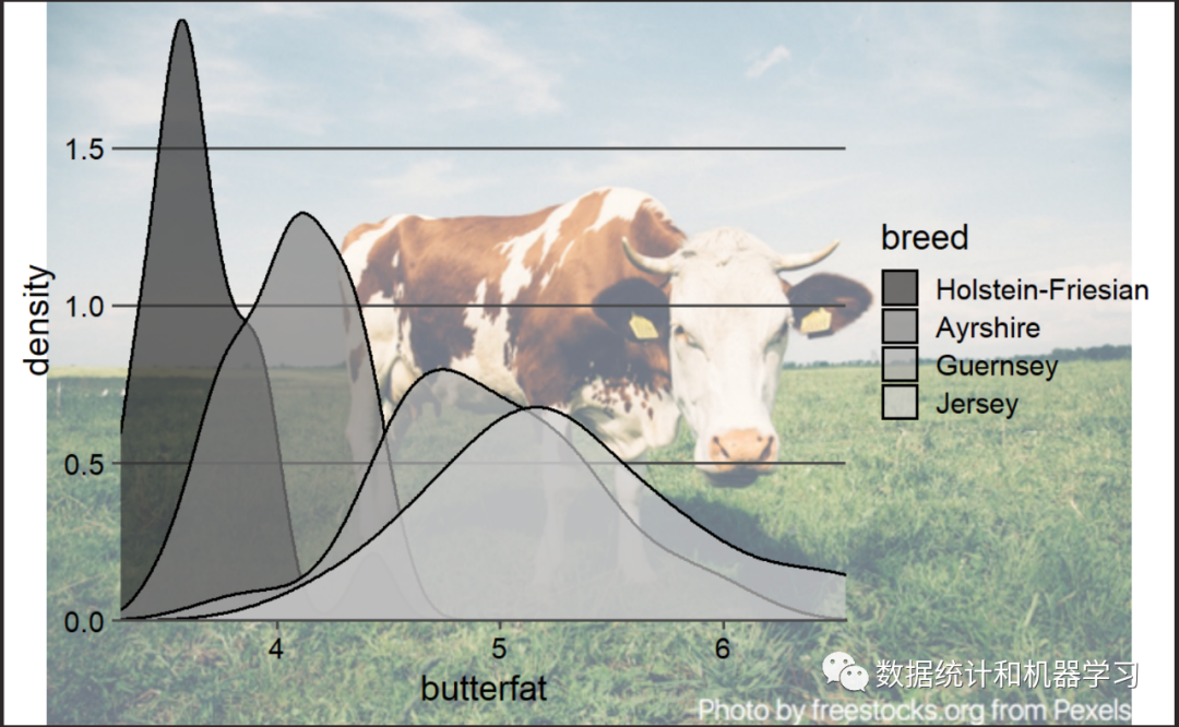 R语言基于cowplot图片布置 - 知乎