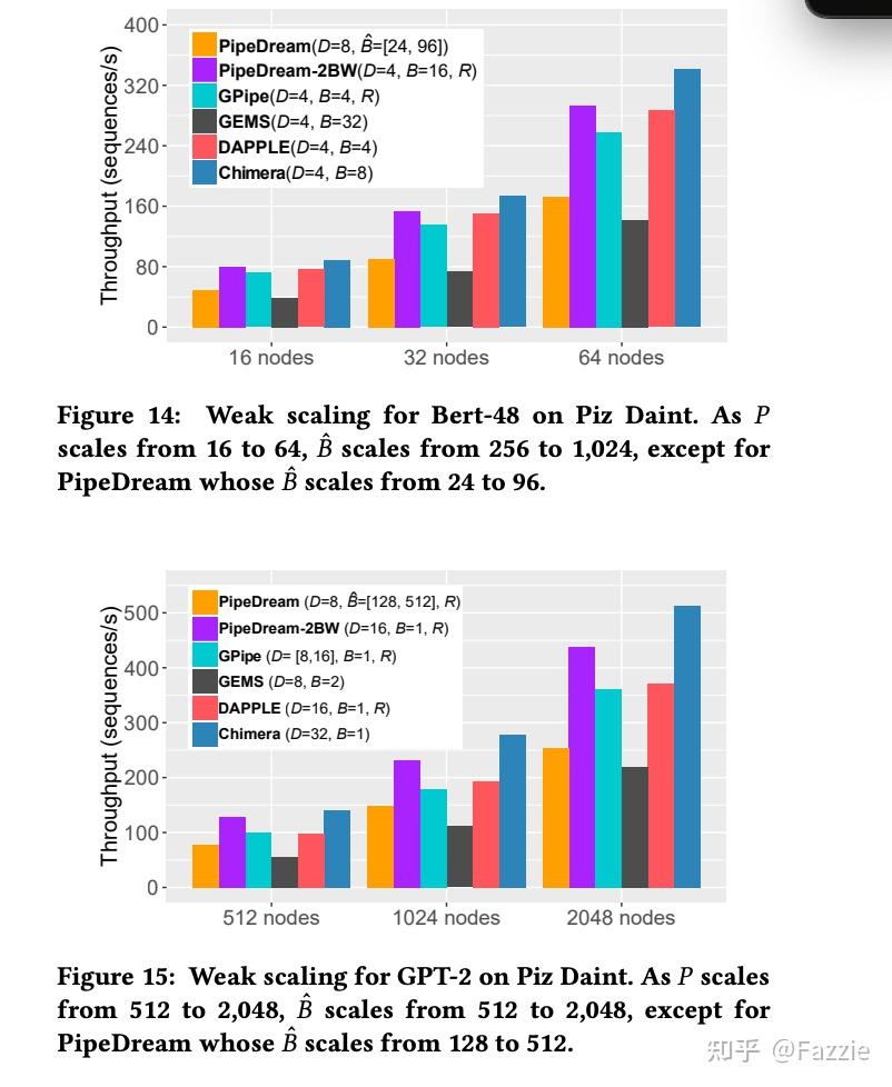 谈谈DeepSeek V3 的Dual Pipe算法 - 知乎