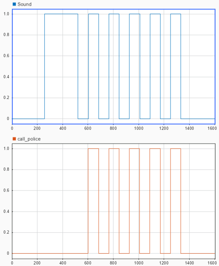 Stateflow 快速入门 - 知乎