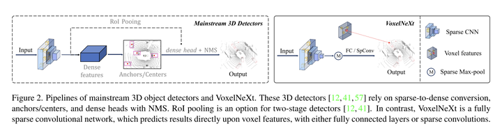 CVPR2023|3D目标检测整理 - 知乎