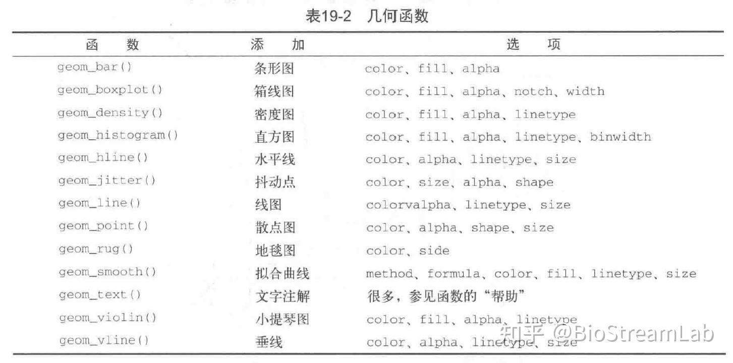 R 语言实战｜第19章：ggplot2高级绘图 - 知乎