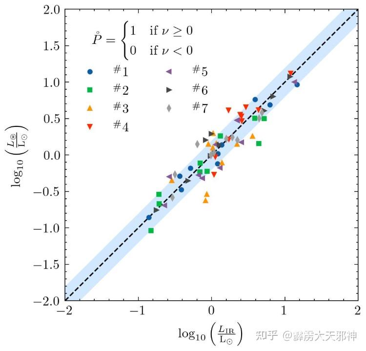 科研绘图之SciencePlots第一期 - 知乎