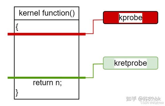 【原创】Linux kprobe 实现原理 图文详解 (二) kretprobe实现原理 - 知乎