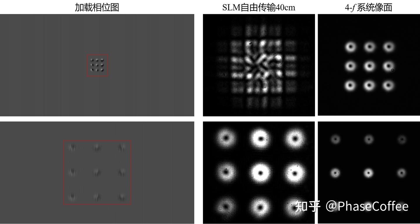 4F系统在空间光调制器光路中的应用 - 知乎