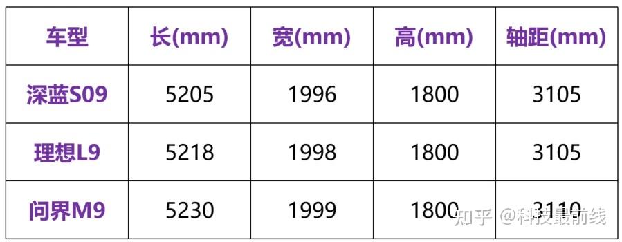 定位看齐问界M9、理想L9，深蓝S09的底气是什么？ - 知乎