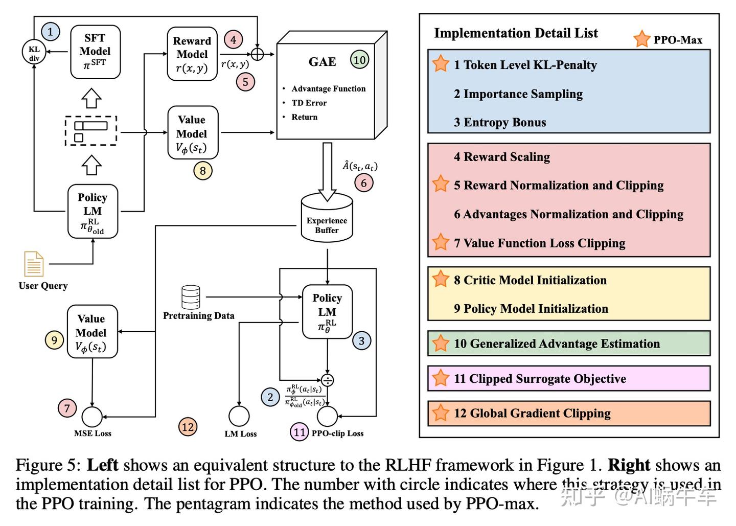 【RL第七篇】PPO训练策略，如何使PPO训练稳定？ - 知乎