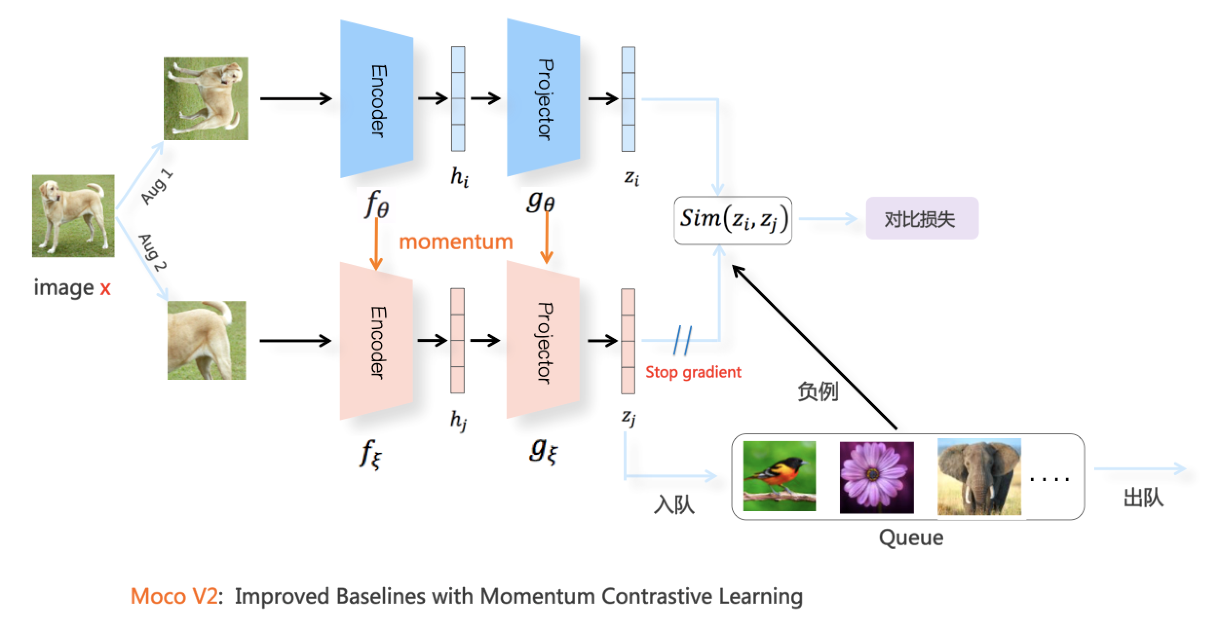 对比学习（Contrastive Learning）:研究进展精要 - 知乎